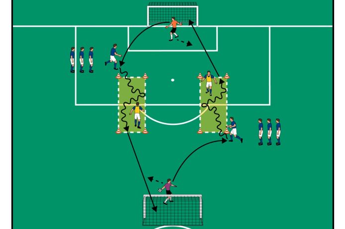 Das Dribbeln als Grundlage für den Angriff | BFV