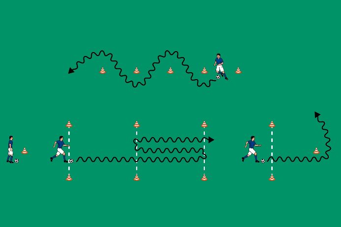 Variantenreich dribbeln | BFV